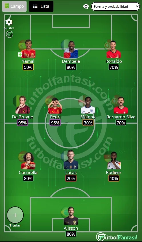 Disponible el Equipo de Seguimiento Fantasy para el Mundial 2026 ...
