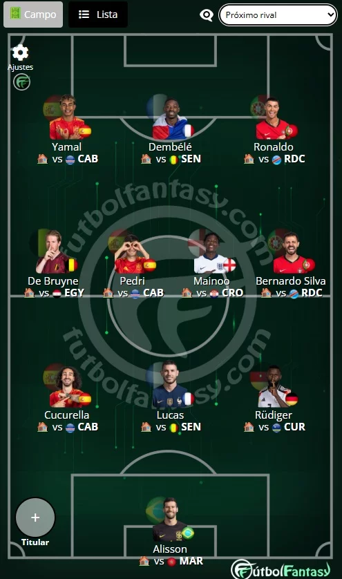 Disponible el Equipo de Seguimiento Fantasy para el Mundial 2026 ...
