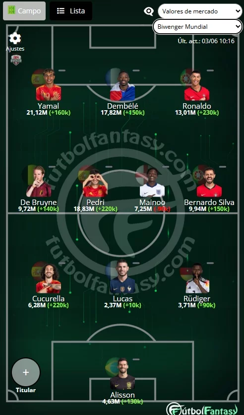 Disponible el Equipo de Seguimiento Fantasy para el Mundial 2026 ...